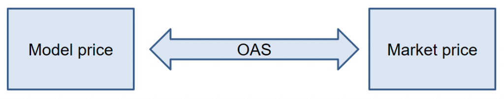 frm-part-2-option-adjusted-spread - CFA, FRM, and Actuarial Exams Study ...