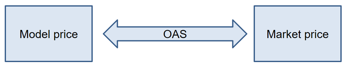 frm-part-2-option-adjusted-spread - CFA, FRM, and Actuarial Exams Study ...