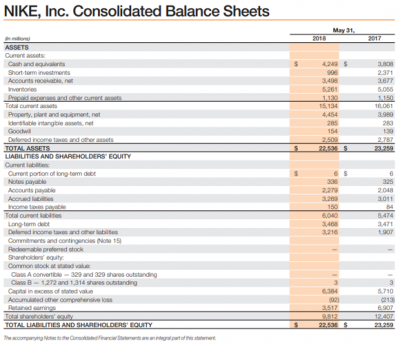 frm-part-ii-balance-sheet - CFA, FRM, and Actuarial Exams Study Notes