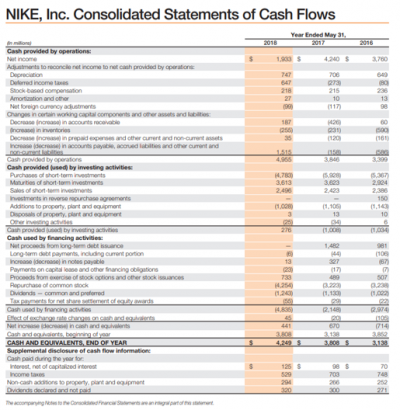 frm-part-ii-cash-flow-statement - CFA, FRM, and Actuarial Exams Study Notes