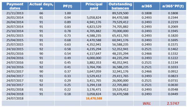 frm-part-ii-weighted-average-life - CFA, FRM, and Actuarial Exams Study ...