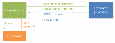 frm-total-return-swap-trs - CFA, FRM, and Actuarial Exams Study Notes