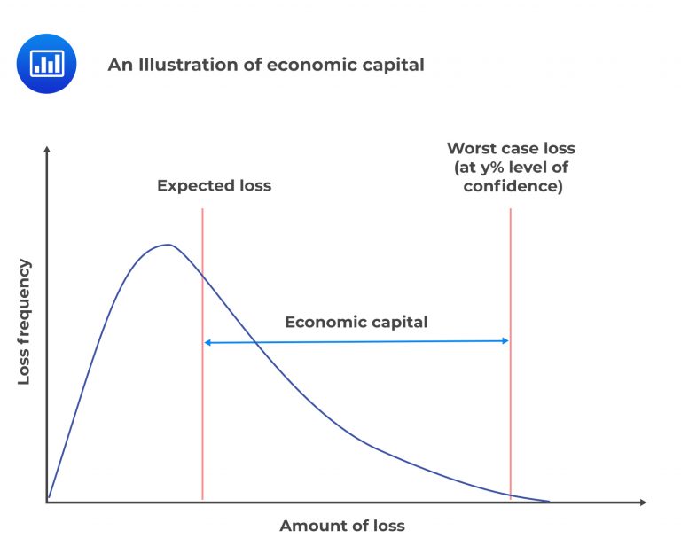 Risk Capital Attribution and Risk-Adjusted Performance | AnalystPrep