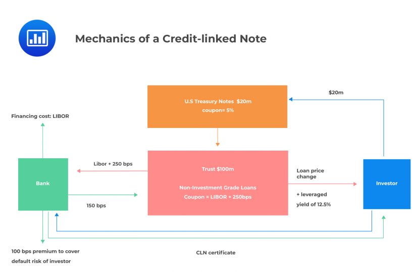 The Credit Transfer Markets and Their Implications | AnalystPrep - FRM ...