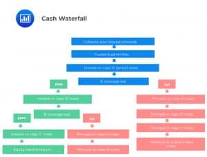 An Introduction to Securitization | FRM Study Notes - AnalystPrep