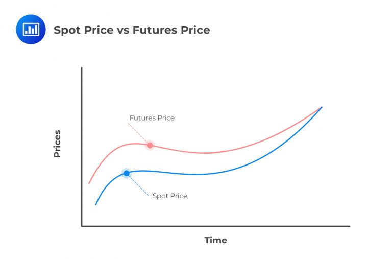 Futures Markets | AnalystPrep - FRM Part 1 Study Notes