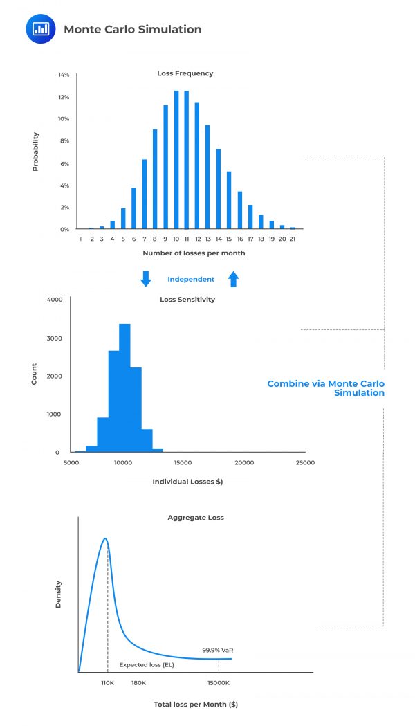 Operational Risk | AnalystPrep - FRM Part 1 Study Notes