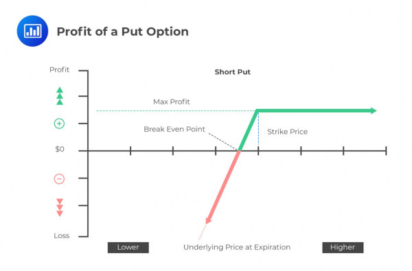 Mechanics of Options Market | AnalystPrep - FRM Part 1 Study Notes