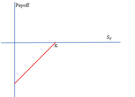 sut - CFA, FRM, and Actuarial Exams Study Notes