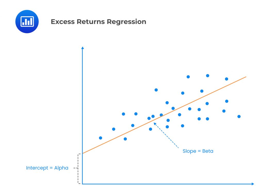Risk Monitoring and Performance Measurement | AnalystPrep - FRM Part 2 Exam