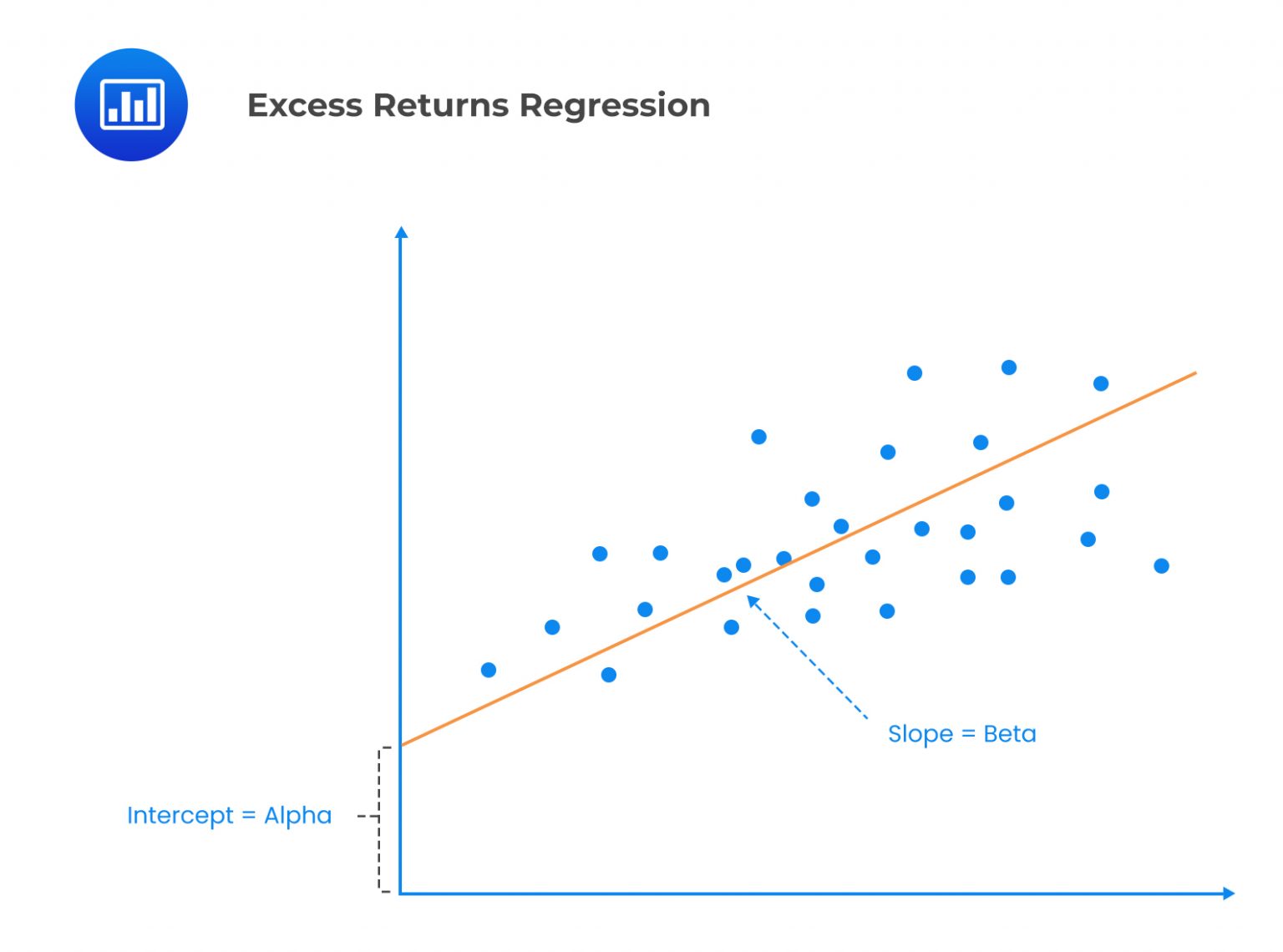 Risk Monitoring and Performance Measurement | AnalystPrep - FRM Part 2 Exam