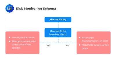 Risk Monitoring and Performance Measurement | AnalystPrep - FRM Part 2 Exam