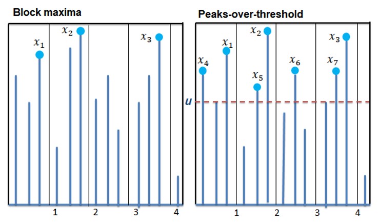 chap3_para_img3 - CFA, FRM, and Actuarial Exams Study Notes