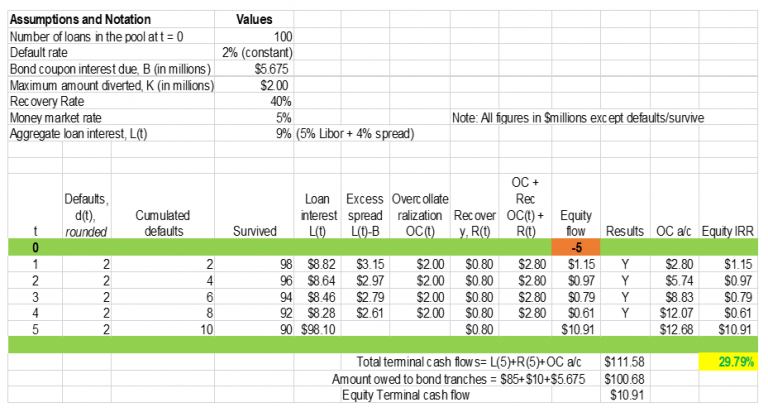 frm-part-2-Cash-flow-structure-Given-a-Default-Rate-of-2-percent - CFA ...