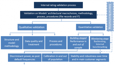 frm-part-ii-Model-Validation-Process - CFA, FRM, and Actuarial Exams ...