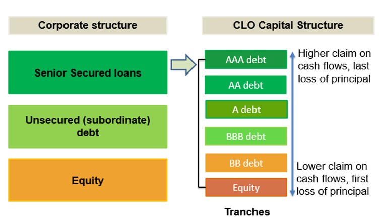 frm2_book2_chap8_img1 - CFA, FRM, and Actuarial Exams Study Notes