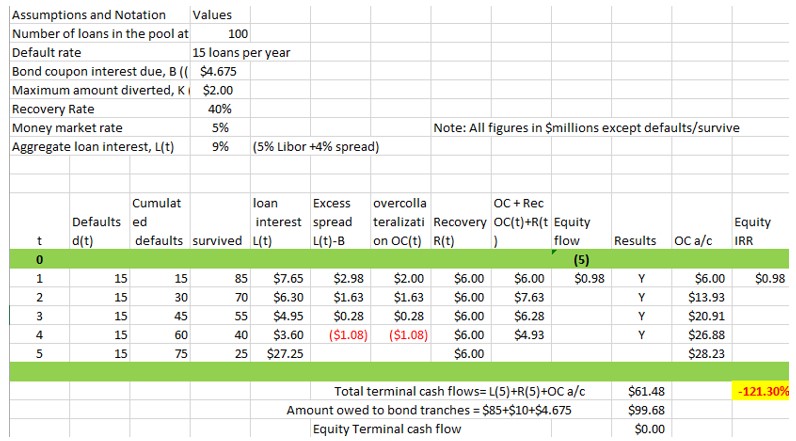 frm2_book2_chap8_img7A - CFA, FRM, and Actuarial Exams Study Notes