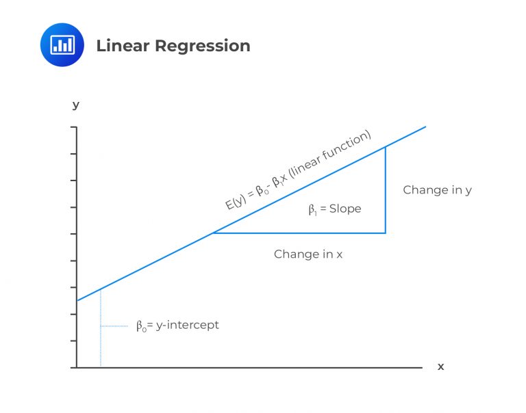 Linear Regression with One Regressor | AnalystPrep - FRM Part 1