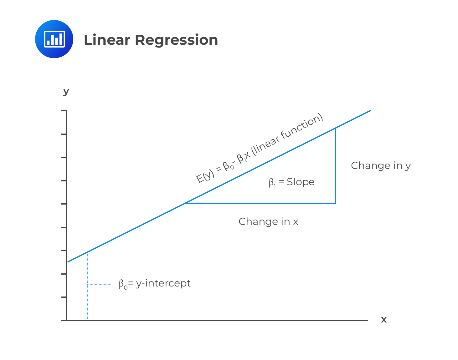 Dependent And Independent Variables AnalystPrep CFA Exam Study Notes