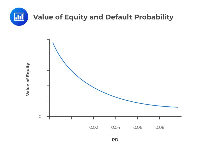 Structured Credit Risk | FRM Part II Study Notes