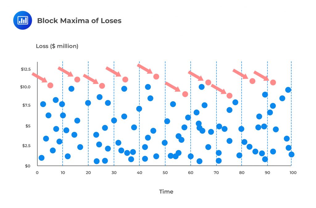 Parametric Approaches | AnalystPrep - FRM Part 2 Study Notes