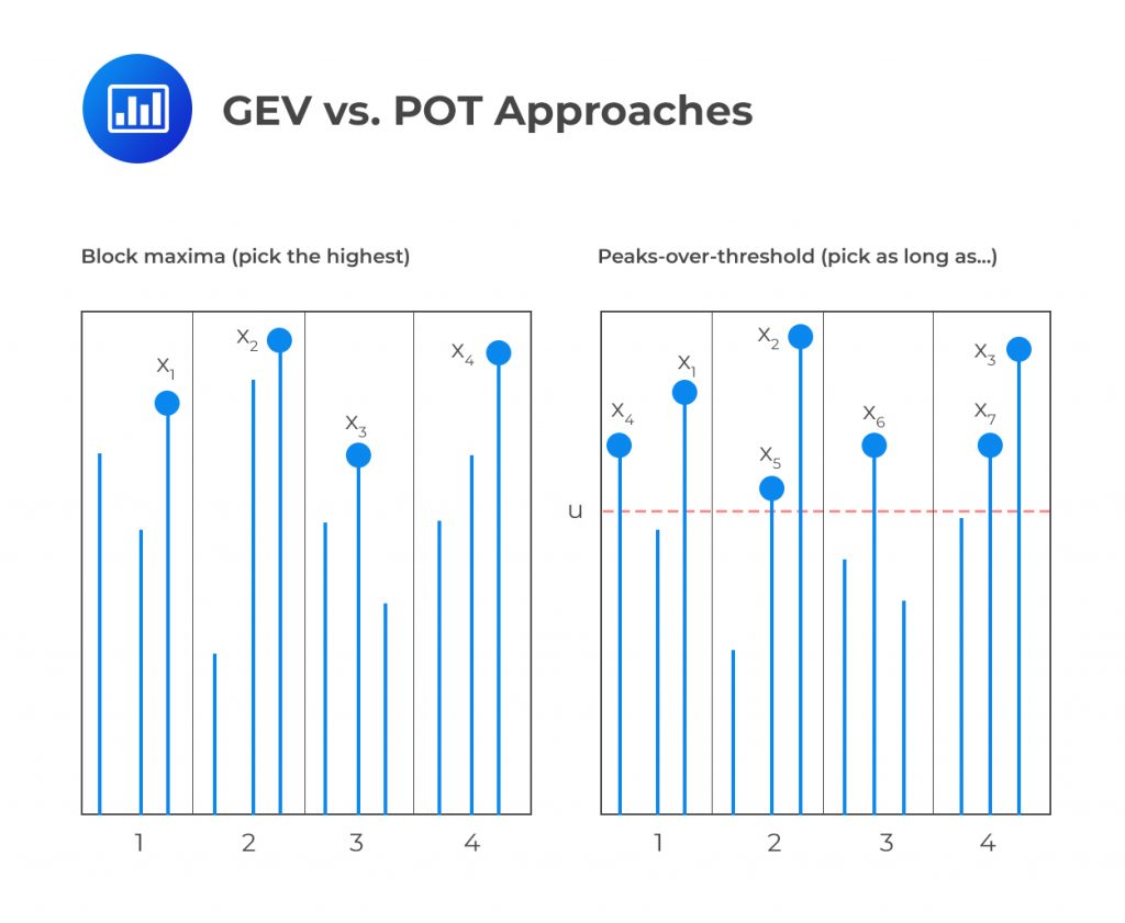 Parametric Approaches | AnalystPrep - FRM Part 2 Study Notes