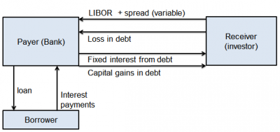 mechanics-of-total-return-swaps - CFA, FRM, and Actuarial Exams Study Notes