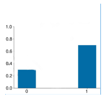 frm-part-1-random-variables - CFA, FRM, and Actuarial Exams Study Notes