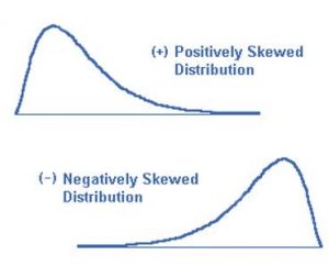 frm-part-1-skewness - CFA, FRM, and Actuarial Exams Study Notes