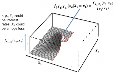 frm-part-1-conditional-distribution-1 - CFA, FRM, and Actuarial Exams ...