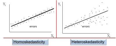 frm-part-1-homoskedasticity-vs-heteroskedasticity - CFA, FRM, and ...