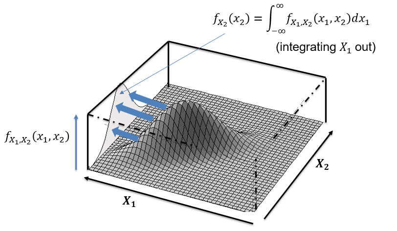 frm-part-1-joint-cdf - CFA, FRM, and Actuarial Exams Study Notes