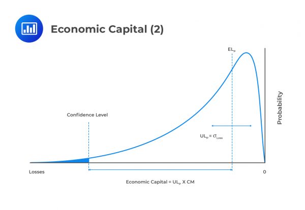 Capital Structure in Banks - CFA, FRM, and Actuarial Exams Study Notes