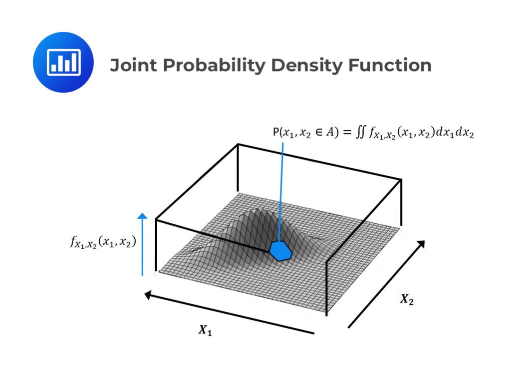 Multivariate random Variables| AnalystPrep - FRM Part 1