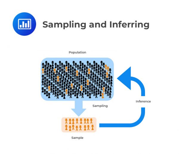 Sample Moments| | AnalystPrep - FRM Part 1