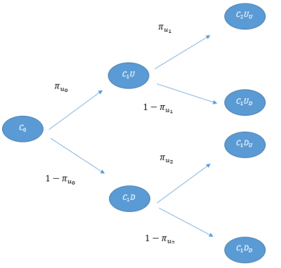 Binomial - CFA, FRM, and Actuarial Exams Study Notes