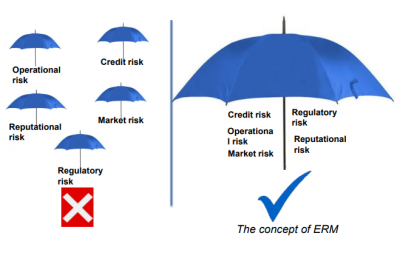 Enterprise Risk Management and Future Trends| AnalystPrep - FRM Part 1 ...