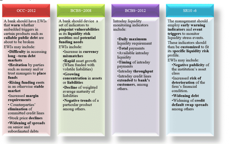 EWIs-Guidelines - CFA, FRM, and Actuarial Exams Study Notes