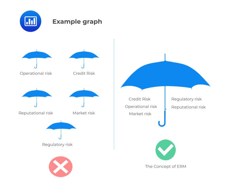 Enterprise Risk Management and Future Trends| AnalystPrep - FRM Part 1 ...