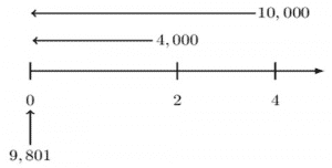 Time Value of Money - CFA, FRM, and Actuarial Exams Study Notes