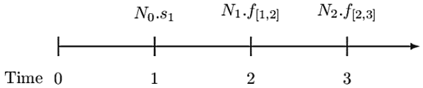 SOA_FM_Chapter_7_InterestRatesSwap_Image4 - CFA, FRM, and Actuarial ...