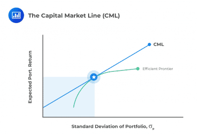 capital-market-line1 - CFA, FRM, and Actuarial Exams Study Notes