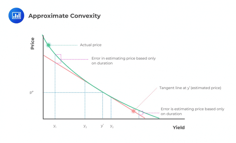 General Cash Flows, Portfolios, and Asset Liability Management - CFA ...