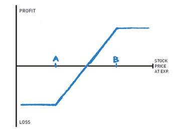topic7_img1 - CFA, FRM, and Actuarial Exams Study Notes
