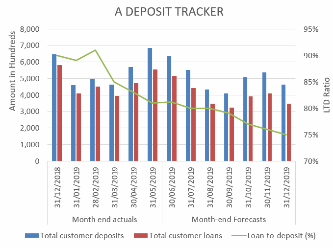 frm-part-2-deposit-tracker - CFA, FRM, and Actuarial Exams Study Notes