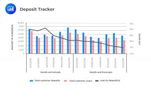 Deposit Tracker - CFA, FRM, and Actuarial Exams Study Notes
