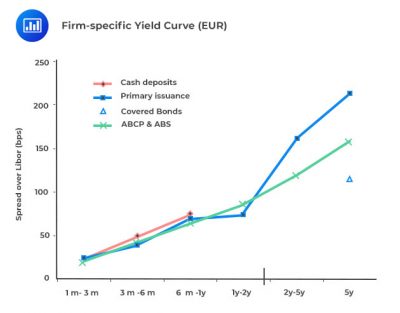 Liquidity Risk Reporting and Stress Testing | AnalystPrep - FRM Part 2 ...