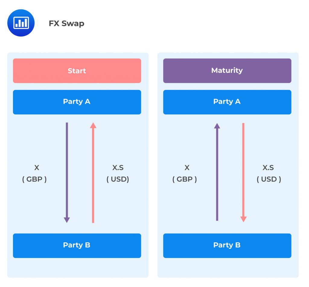 Covered Interest Rate Parity Lost: Understanding the Cross-Currency Basis | AnalystPrep - FRM ...