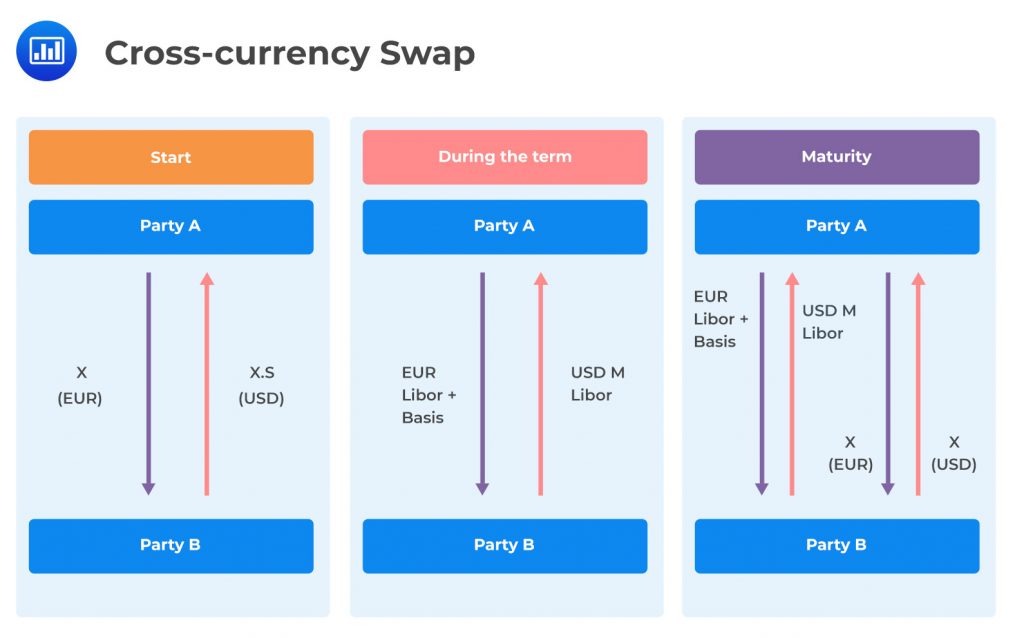 Covered Interest Rate Parity Lost: Understanding the Cross-Currency ...