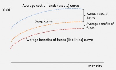 frm-part-2-Average-cost-of-Funds-Approach-2 - CFA, FRM, and Actuarial ...